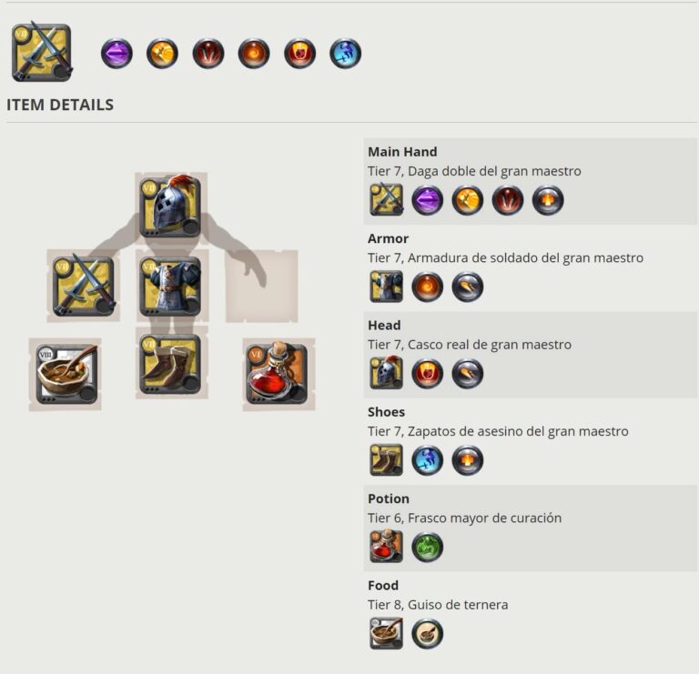 Albion Online PvE Builds « HDG