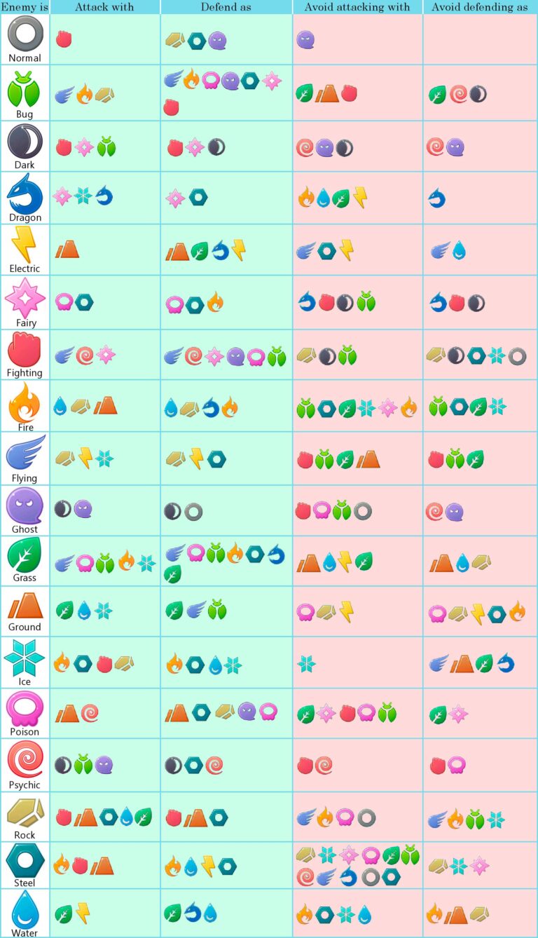 Pokémon Weakness Chart - Complete Guide