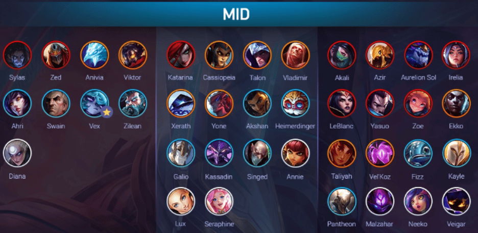 League of Legends Tier List: los mejores campeones del parche 12.16