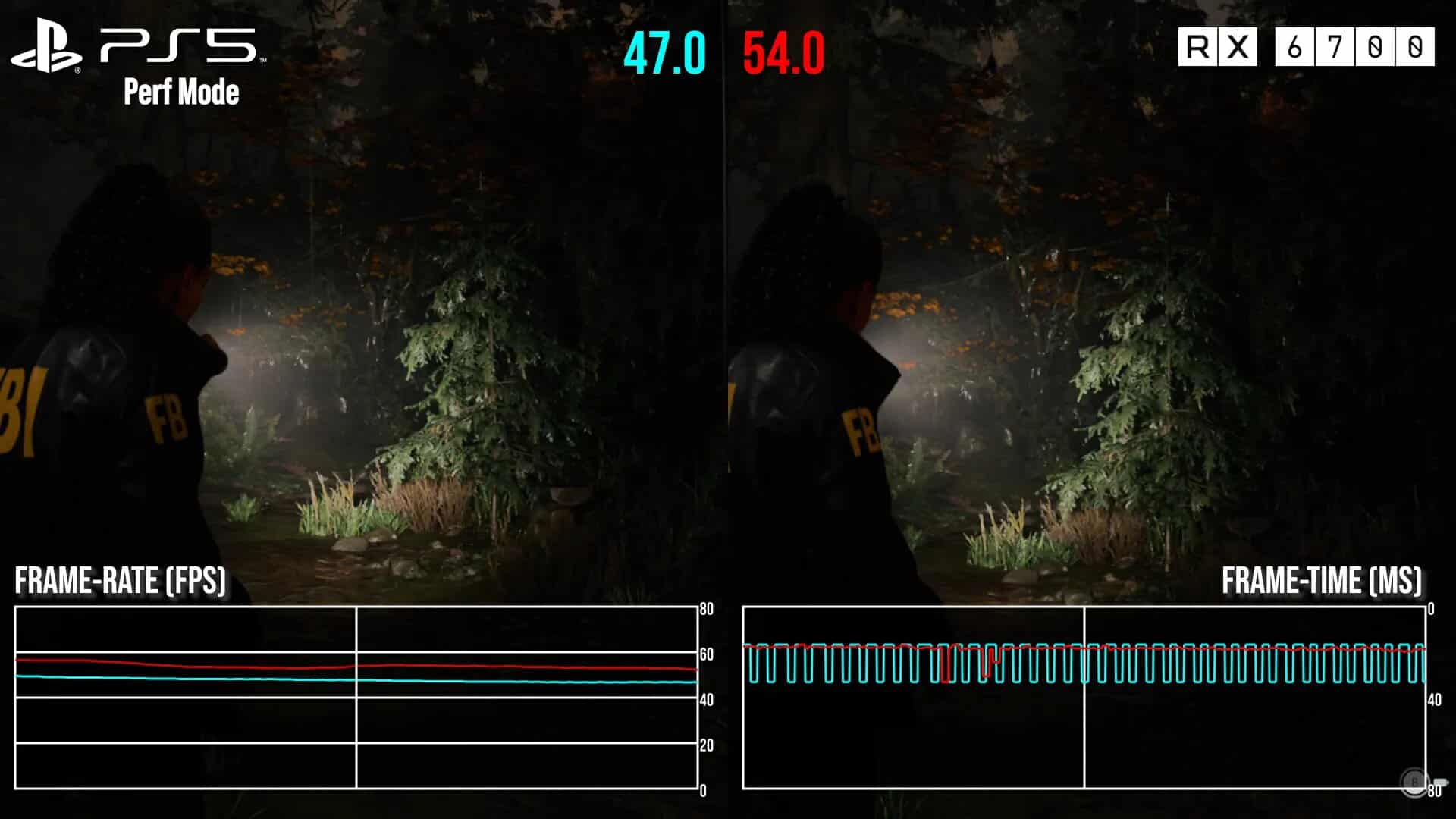 AMD Radeon RX 6700 vs. PS5 GPU: The Speed Showdown « HDG